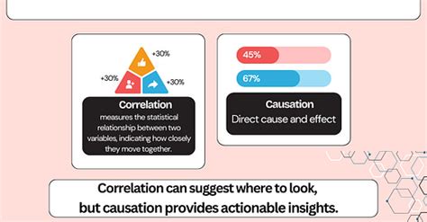 Correlation Vs Causation Avoiding Misleading Insights In Data Analysis