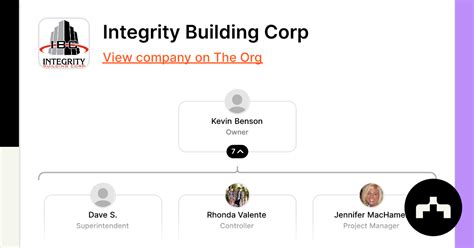 Integrity Building Corp The Org