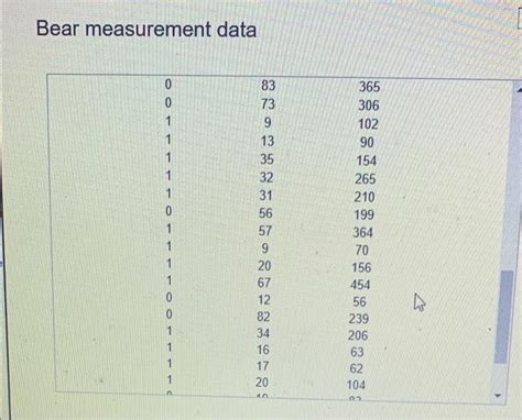 solved the accompanying table provides data for the sex