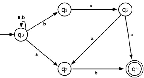 Finite Automata Theory Of Computation Computer Science Engineering