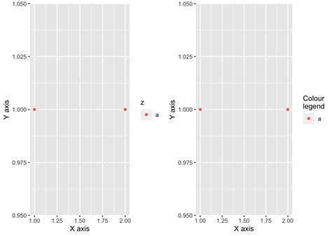Chapter 3 Advanced Ggplot2 R For Data Science