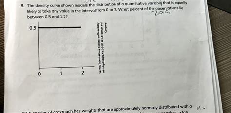 Solved 9 The Density Curve Shown Models The Distribution Of