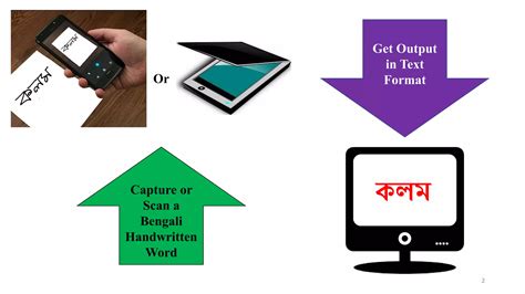 Bengali Handwritten Word Recognition System Using Convolutional Neural Network Ppt