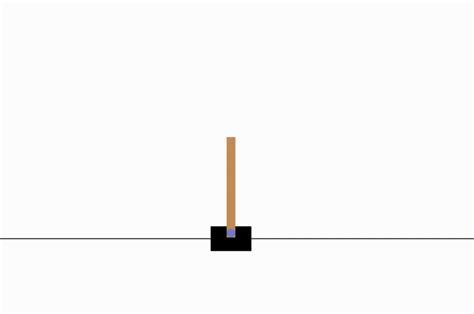 Github Mrugacz95cart Pole Cartpole Problem Solved With Reinforcement Learning