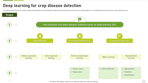 How To Use Ai In Agriculture Deep Learning For Crop Disease Detection Ai Ss Ppt Slide