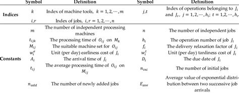 Related Mathematical Notations And Their Definitions Download Scientific Diagram