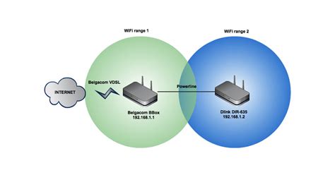 Two Routers And 4 Ssids Should I Rename All Ssids With Same Name