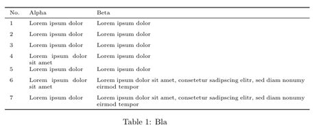 Tables ` Len ` Is Ignored For Rows With Line Breaks In `tabular` When Using `memoir` Tex