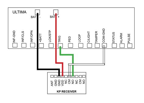 Wireless Keypad KP Receiver