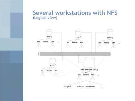 ppt nfs network file system powerpoint presentation free download