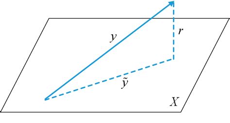Figure 1 From A Sparse Classification Based On A Linear Regression Method For Spectral