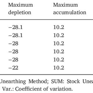 Estimates Of Total Soil Transport Download Table