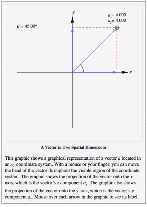 Solved Interactive Exercises Components Of A Vector Chegg