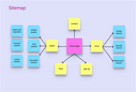 Bakery Website UI UX Design On Behance