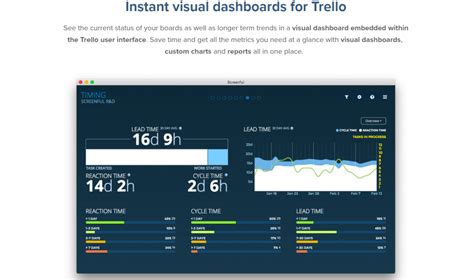 9 Best Geckoboard Alternatives For Marketing And Business Dashboards