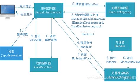 Java主流开发框架java语言应用框架 Csdn博客 Java主流开发框架java语言应用框架 Csdn博客