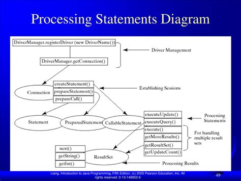Ppt Chapter 25 Java Database Programming Powerpoint Presentation