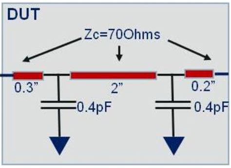 S Parameter Renormalization The Art Of Cheating 2017 01 12 Signal Integrity Journal