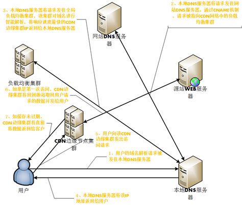运维工程师必会 运维工程师必会技能 随意云