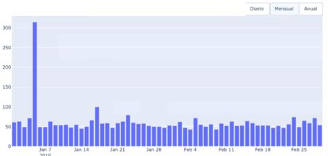 Update Xaxis With Update Button 📊 Plotly Python Plotly Community Forum