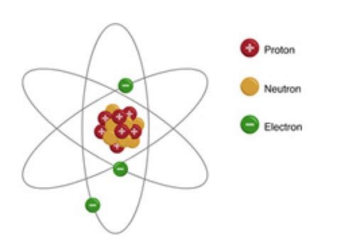Animated Structure Of An Atom Including Labels Animated Objects Flash