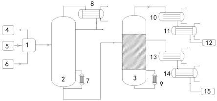 碳酸甲乙酯轻重组分深冷换热装置的制作方法