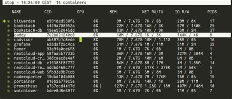 GitHub DoTheEvo Selfhosted Apps Docker Guide By Example