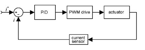 1 B A Typical Pwm Current Regulator Download Scientific Diagram