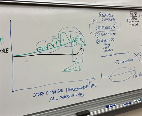 Overcoming Obstacles To Innovation