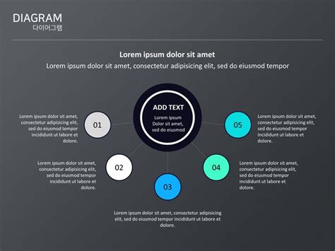 원형 순서 나열 다이어그램