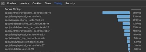 Rorvswild On Linkedin Rubyonrails