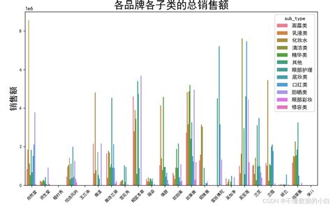 Python数据分析项目：双十一美妆销售数据之数据可视化二）基于python的美妆产品销售数据分析和可视化的目的和意义 Csdn博客