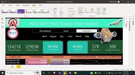 rizwan shaik on linkedin codebasicsresumeprojectchallenge2 datadriven dataanalytics powerbi…