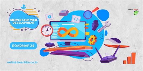 Conquer The Web In 2024 Your Mern Stack Mastery Roadmap Beginner To