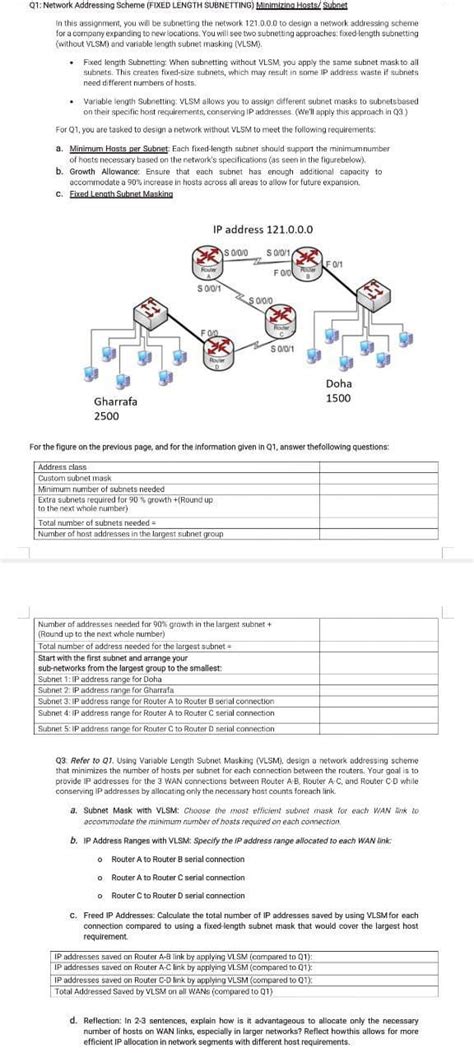 Answered Q1 Network Addressing Scheme Fixed Bartleby