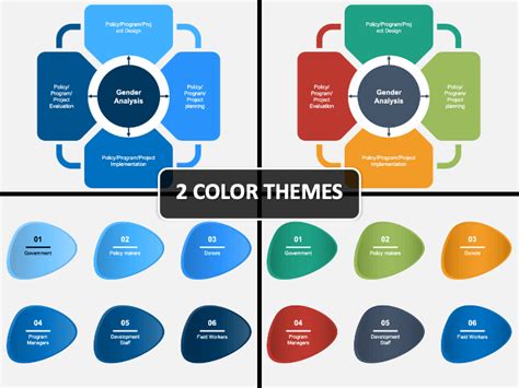 Gender Analysis Powerpoint And Google Slides Template Ppt Slides