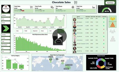 Dataanalysis Analyst Businessanalyst Datascience Etl Datacleaning… Himanshu Tiwari