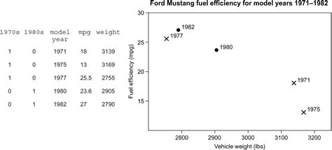 Appendix A Introduction To Machine Learning · Mlops Engineering At Scale