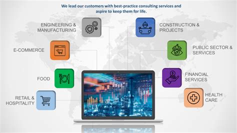 Microsoft Dynamics 365 Solutions Fadelsoft It Services