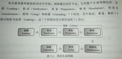 类加载和初始化(转载)编译时初始化 加载时初始化 Csdn博客 类加载和初始化(转载)编译时初始化 加载时初始化 Csdn博客
