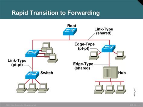 Spanning Tree Protocol PPT Computer Networking Computing