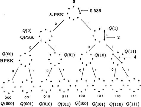 Figure 21 From On Decoding Of Multi Level Mpsk Modulation Codes Semantic Scholar