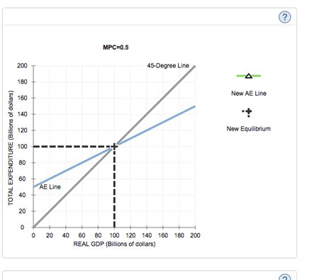 Solved 3 The Multiplier And The Mpc Consider Two Closed