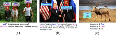 Figure 1 From A Regularization Approach For Instance Based Superset