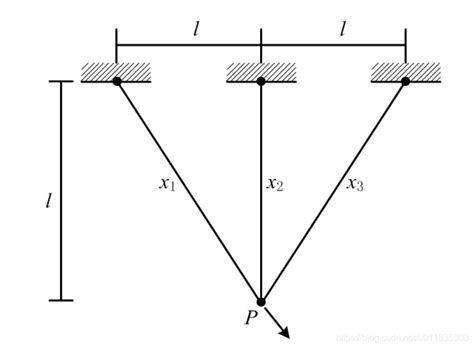 智能优化算法应用：基于蜣螂优化算法的工程优化案例优化算法实例 Csdn博客
