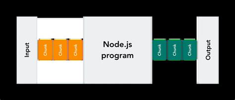 Using Ejs Embedded Javascript As A Template Engine In Nodejs By