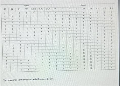 Solved Overview A Single Purpose Processor Would Consist Of Chegg Com