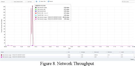 Figure 1 From Failover Cluster Nodes And Iscsi Storage Area Network On