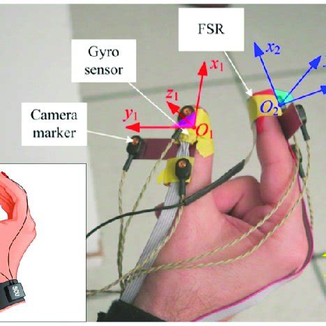 Sketch Of The Inertial Sensor System Showing Sensors Connected To Download Scientific Diagram