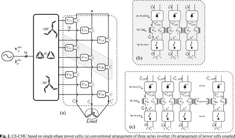 Figure 2 From Current Source Cascaded Multilevel Converters Based On Single Phase Power Cells